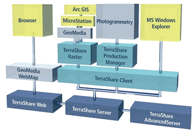 Looking Beyond Intergraph's Geospatial World 2005 - GIS user technology ...