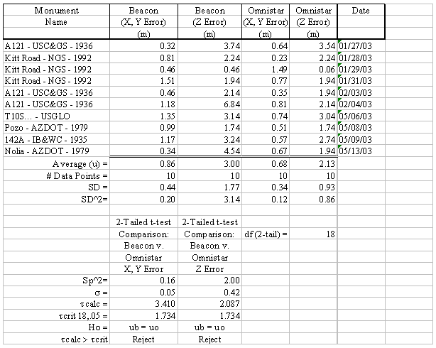 Selecting The Right GPS For A Utility Infrastructure GIS - GIS user ...